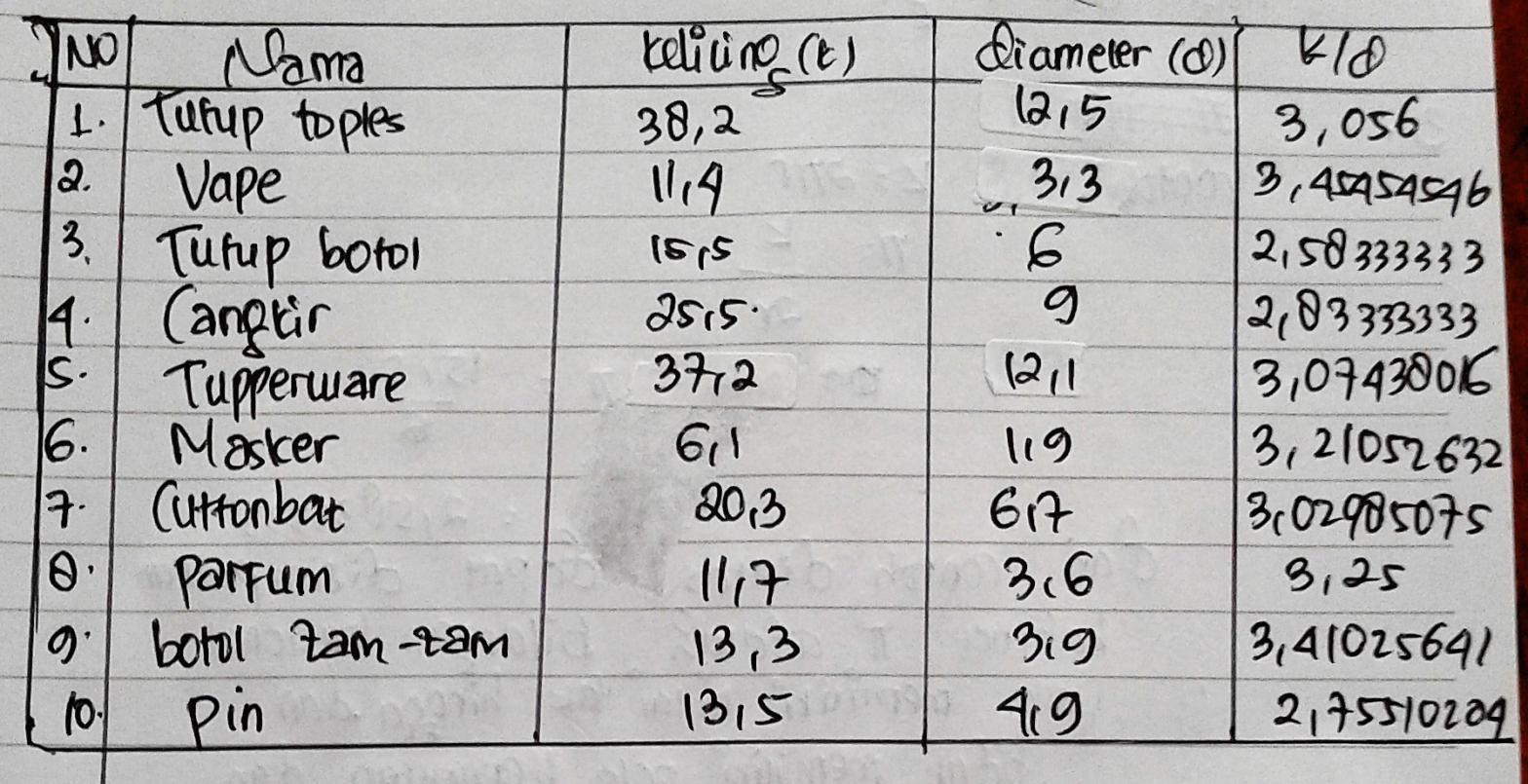 Menemukan Nilai Phi pada Perkuliahan Kalkulus Diferensial - Pintar ...